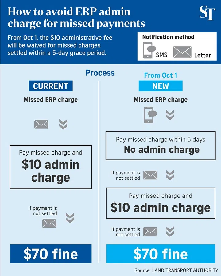 ERP admin fee waived from Oct 1 for payments made within 5 days | The ...