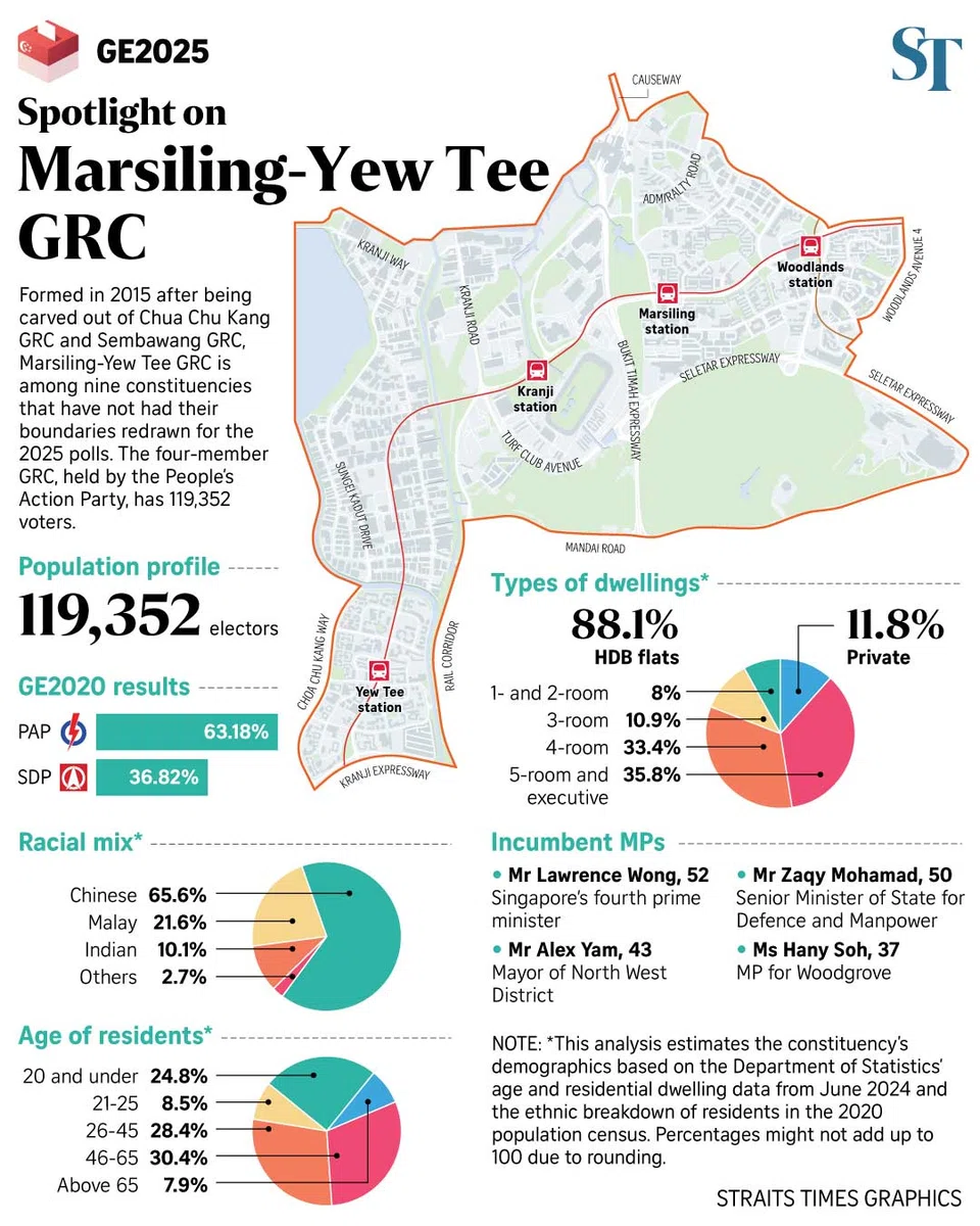 All eyes on PM's turf: Marsiling-Yew Tee GRC in GE2025 spotlight | The ...