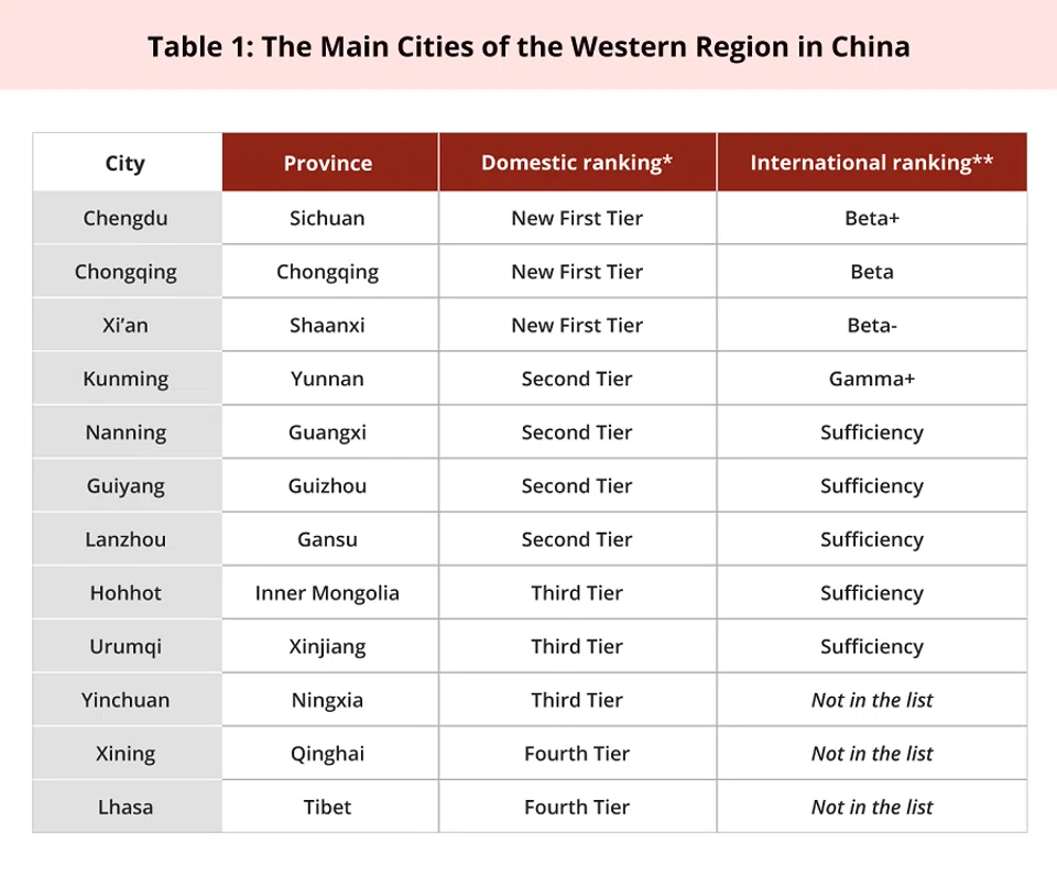 Overcoming uneven growth in China's poorer western provinces: Potential ...