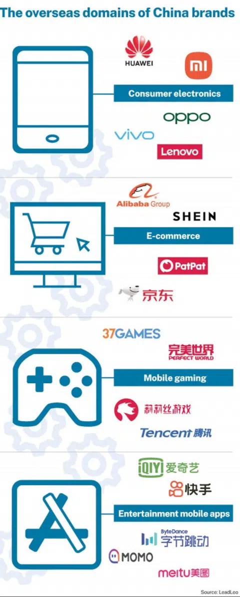 Once 'the world's factory', China now builds global brands