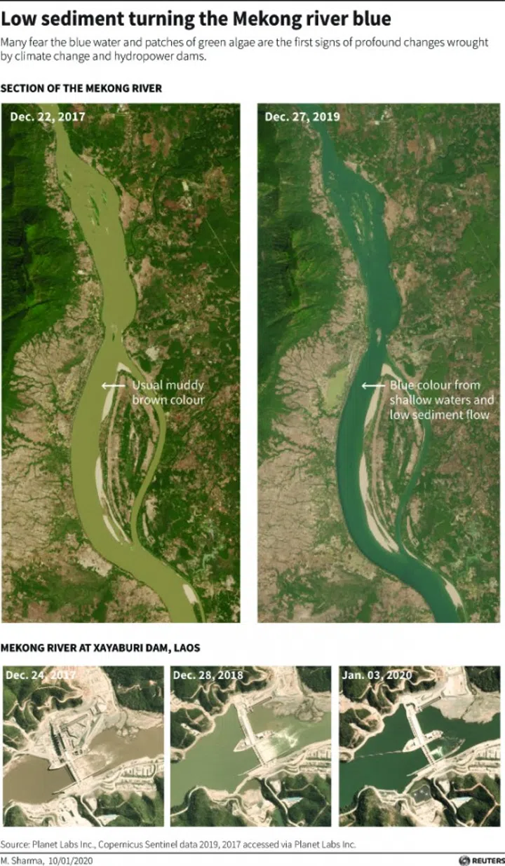 The Mekong River's future and the role of China