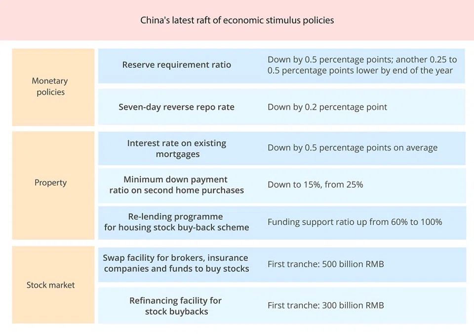 Can China’s latest stimulus package save its economy?
