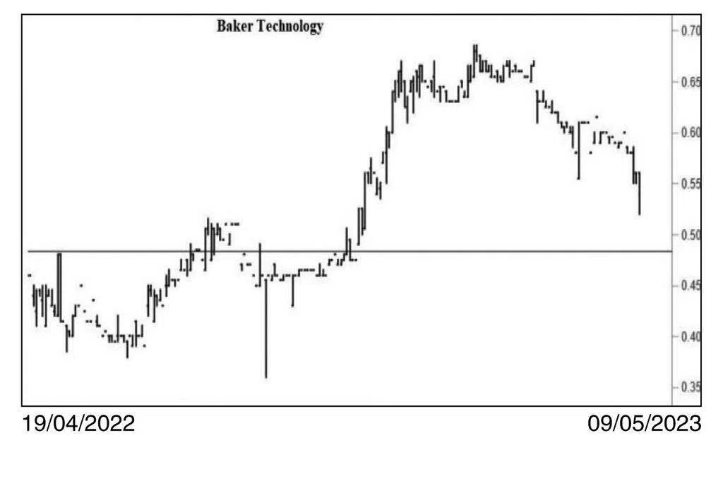 巴克科技 Baker Technology | 联合早报