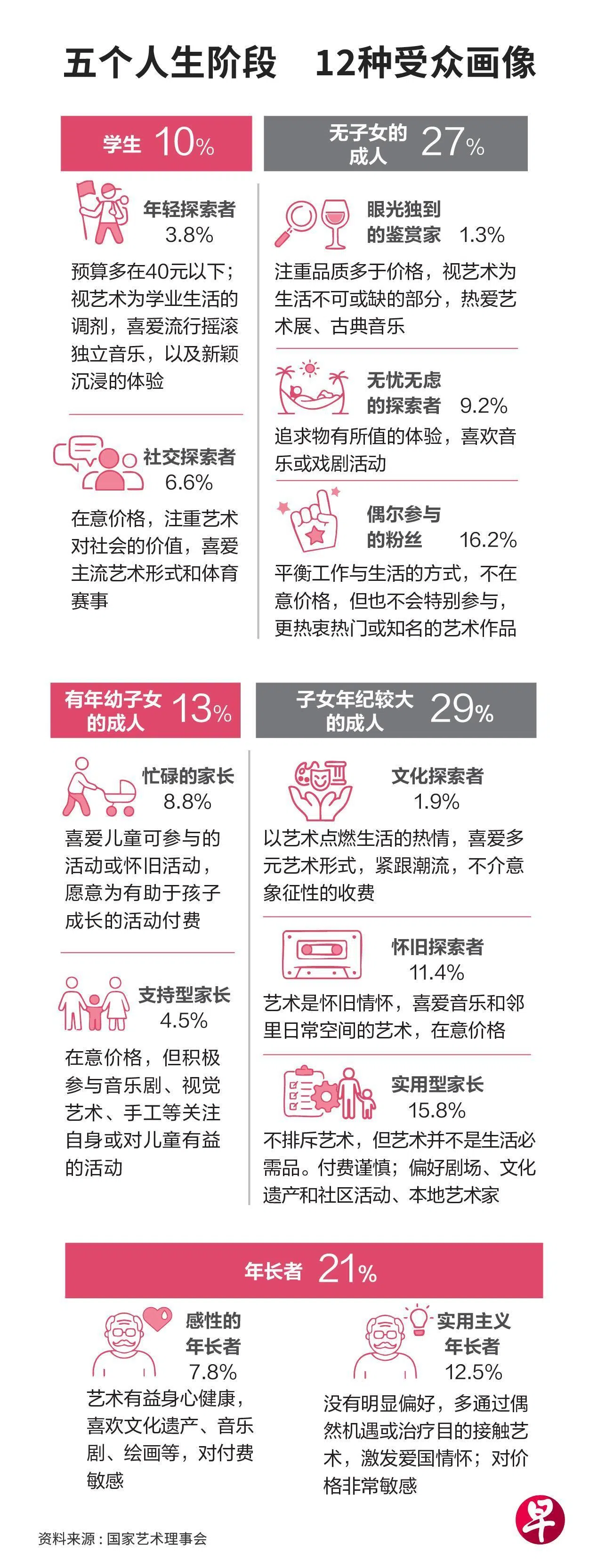 艺理会推出新指南 助本地艺术拓宽受众群 | 联合早报