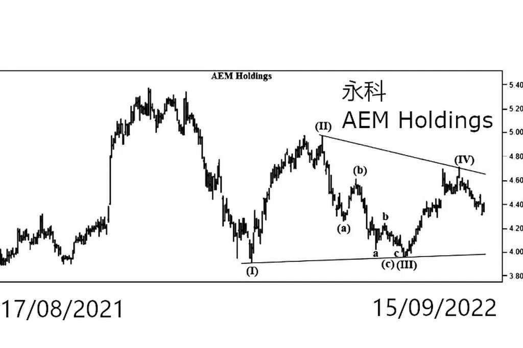 永科 AEM Holdings | 联合早报