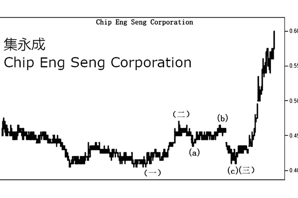 集永成 Chip Eng Seng Corporation | 联合早报